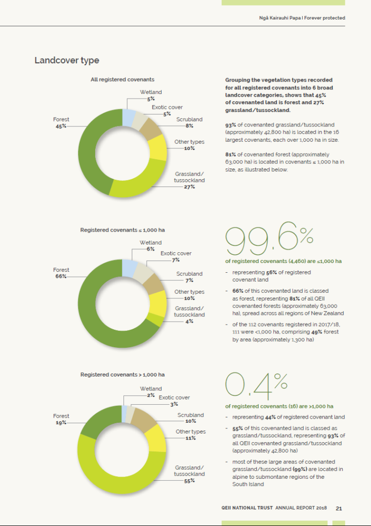 Map of Our Protected Land | QEII National Trust